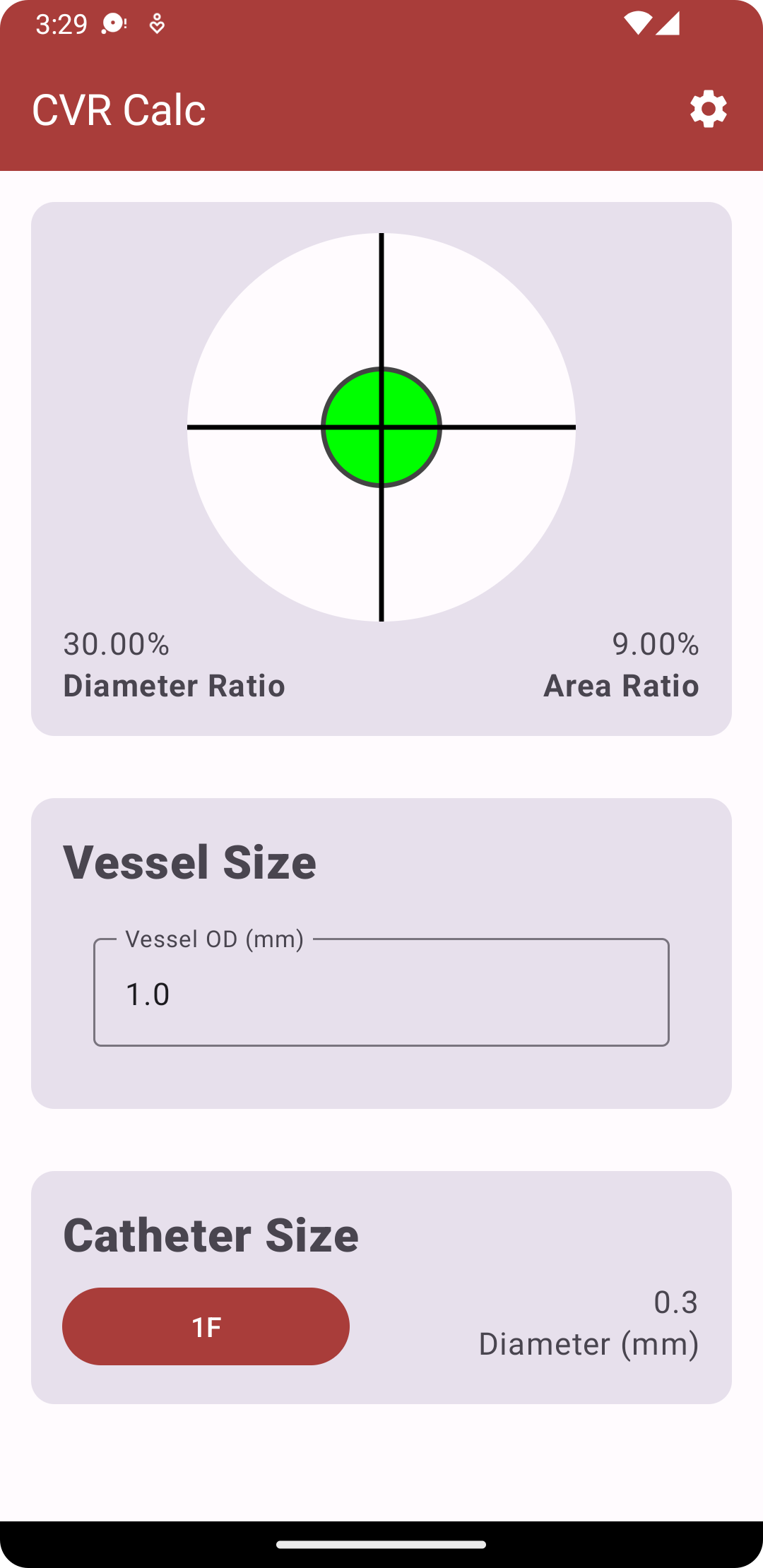 CVR Calc – Vascular Access – an evidence-based approach