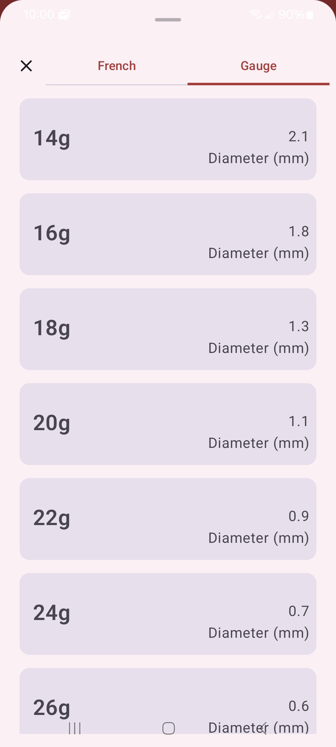 CVR Calc – Vascular Access – an evidence-based approach
