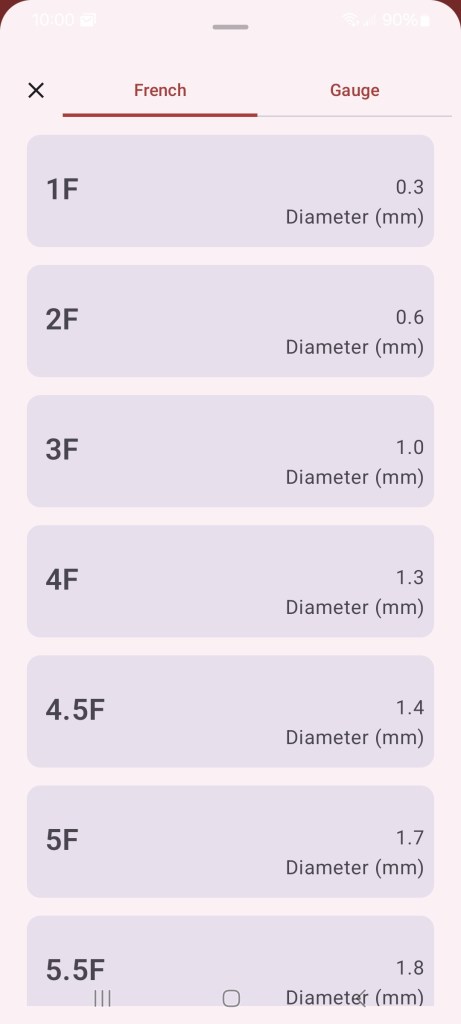 CVR Calc – Vascular Access – an evidence-based approach