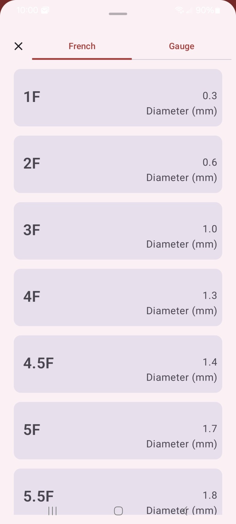 CVR Calc – Vascular Access – an evidence-based approach
